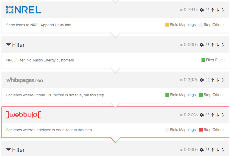 We've Made LeadConduit's Flow UI More Informative - ActiveProspect