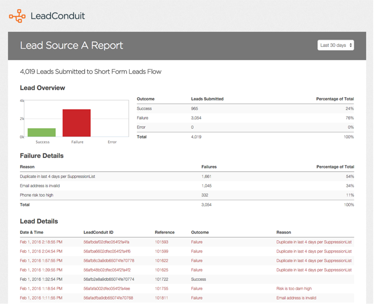 Take Charge of Reports in LeadConduit - ActiveProspect