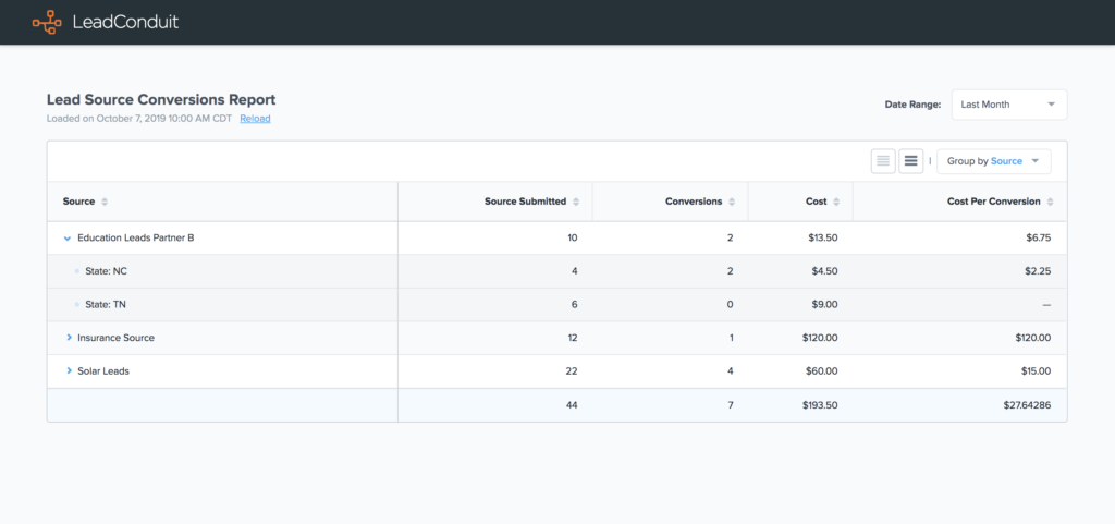 Now Share Any LeadConduit Report with Anyone - ActiveProspect