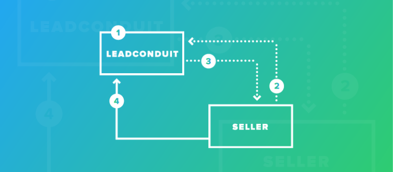 LeadConduit Now Offers Real-time Ping Post Bidding - ActiveProspect