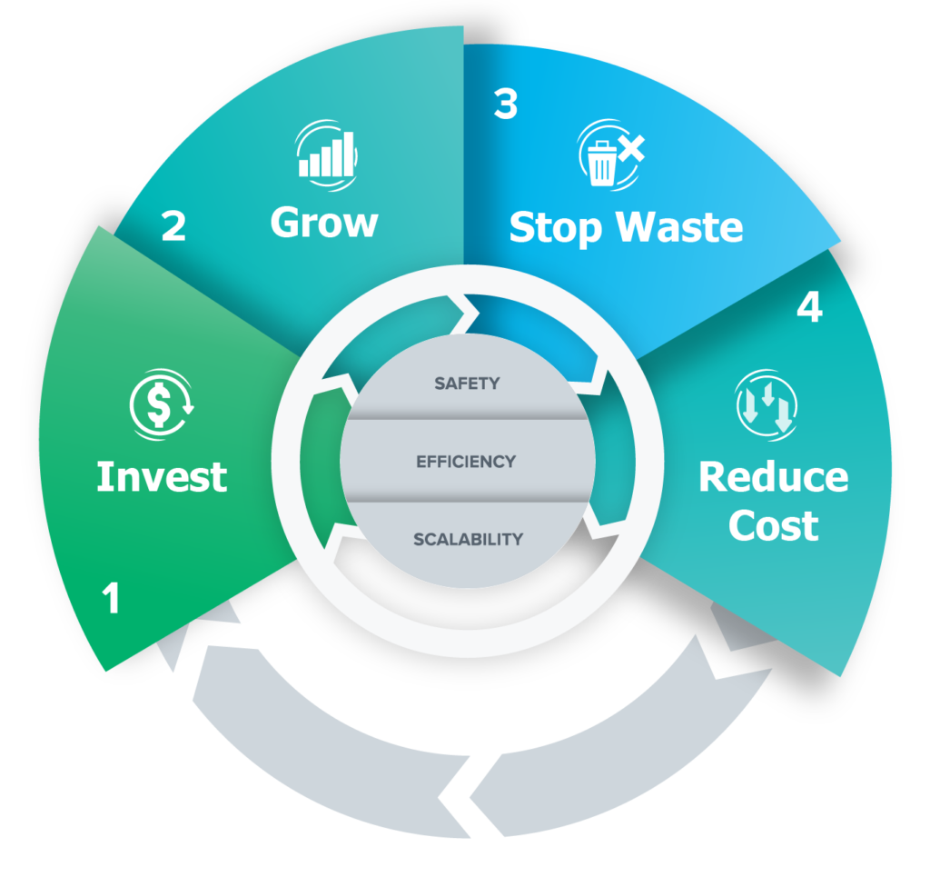 About Us - ActiveProspect