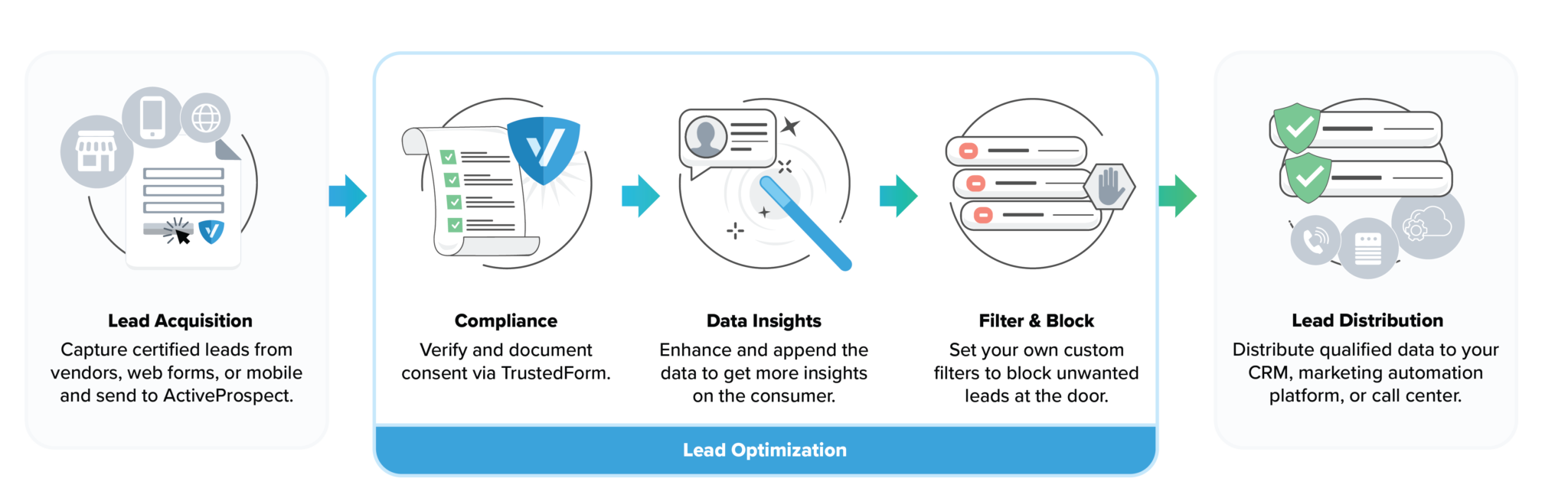 Discover our platform - ActiveProspect