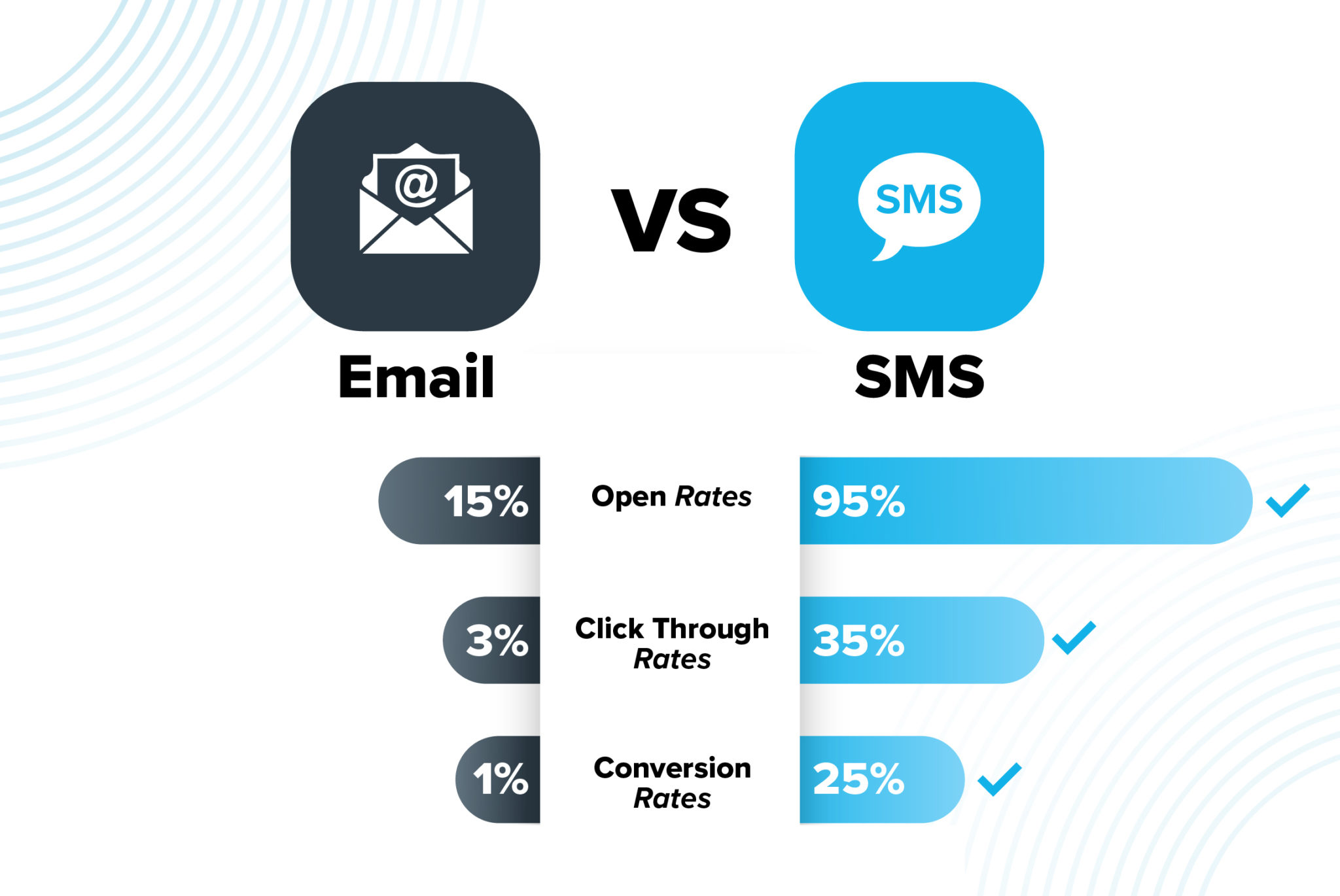 How Retail Brands Can Take Advantage of Booming SMS Outreach - Safely ...