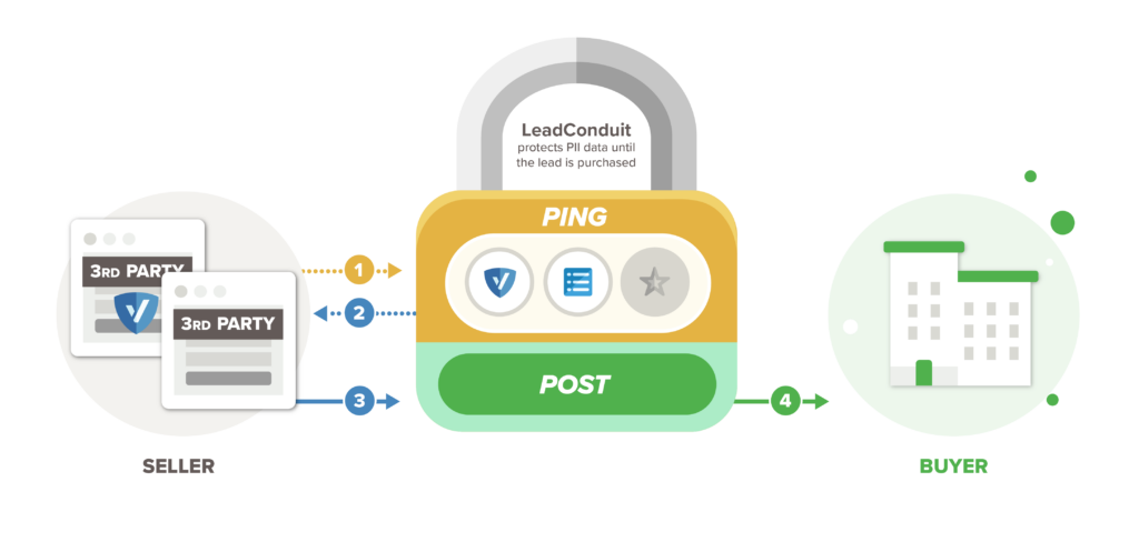 LeadConduit - ActiveProspect