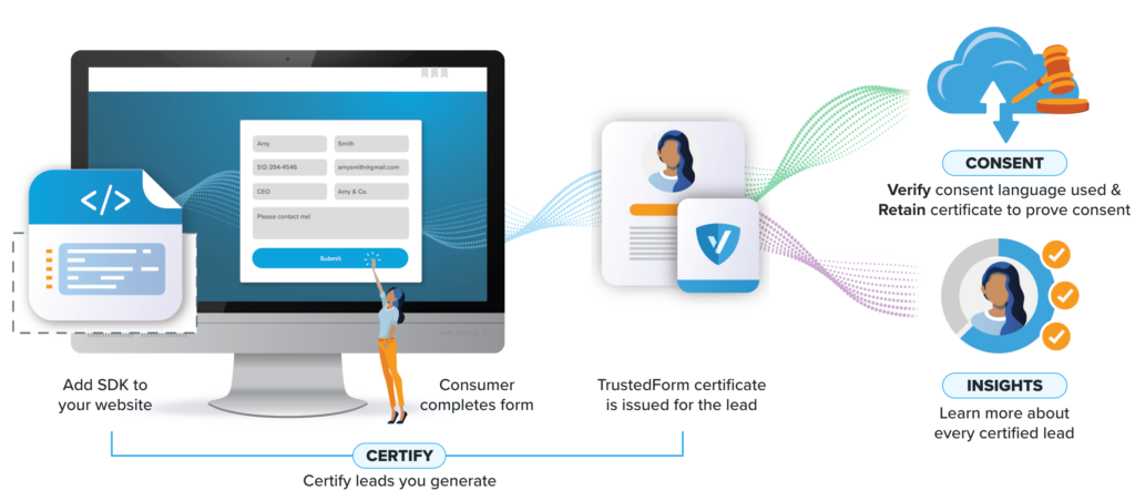 Discover TrustedForm and document your leads' consent - ActiveProspect