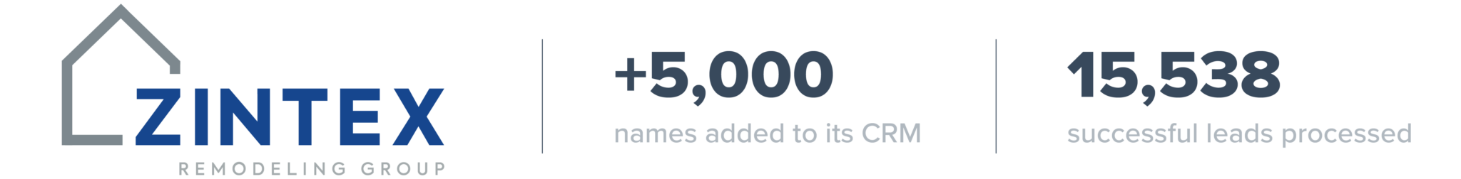 How Zintex Remodeling Group uses TrustedForm & LeadConduit