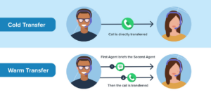 The benefits of a successful call transfer strategy - ActiveProspect