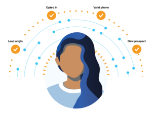 ActiveProspect: The complete solution for consent-based marketing