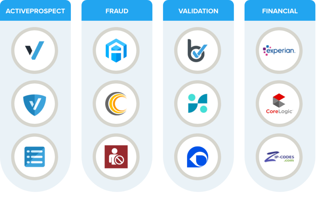 Discover LeadConduit & automate your lead flows - ActiveProspect
