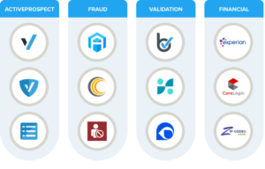 Discover LeadConduit & automate your lead flows - ActiveProspect