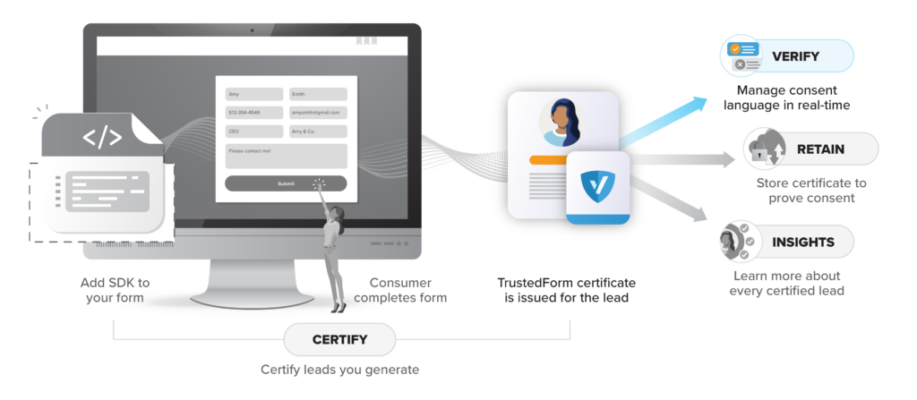 TrustedForm Verify - ActiveProspect